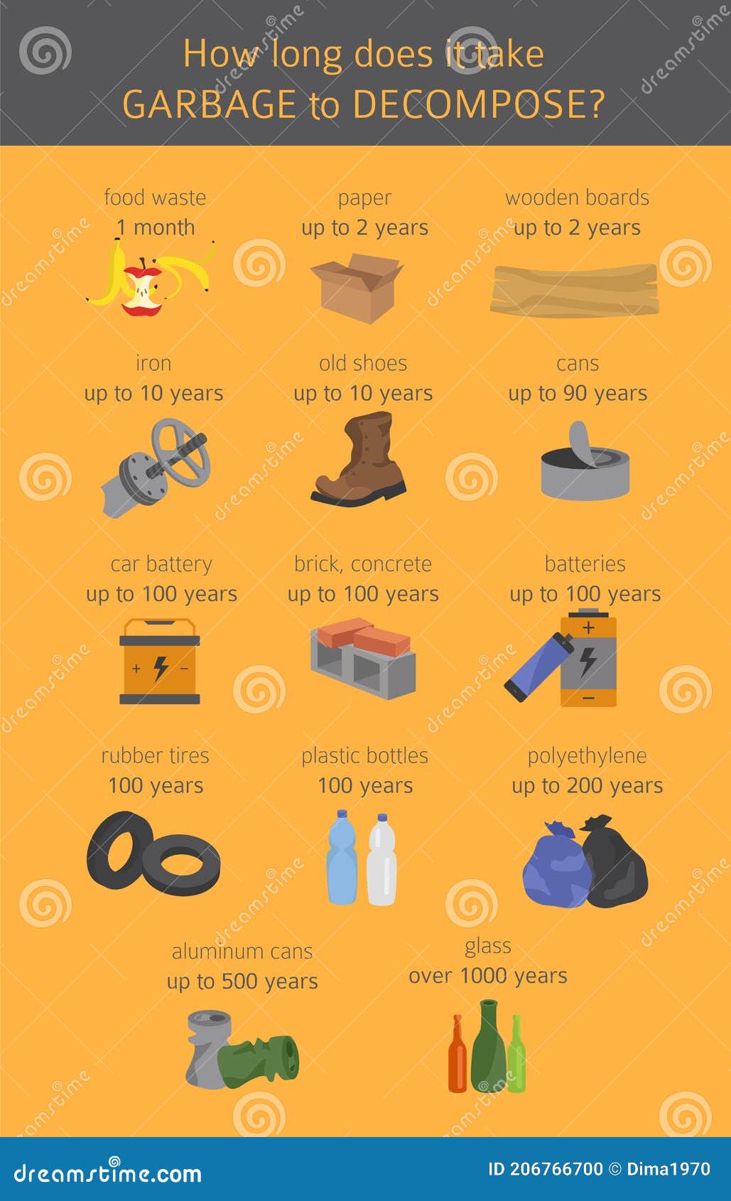 Global Environmental Problems. Land Pollution, Garbage Dump Infographic ...