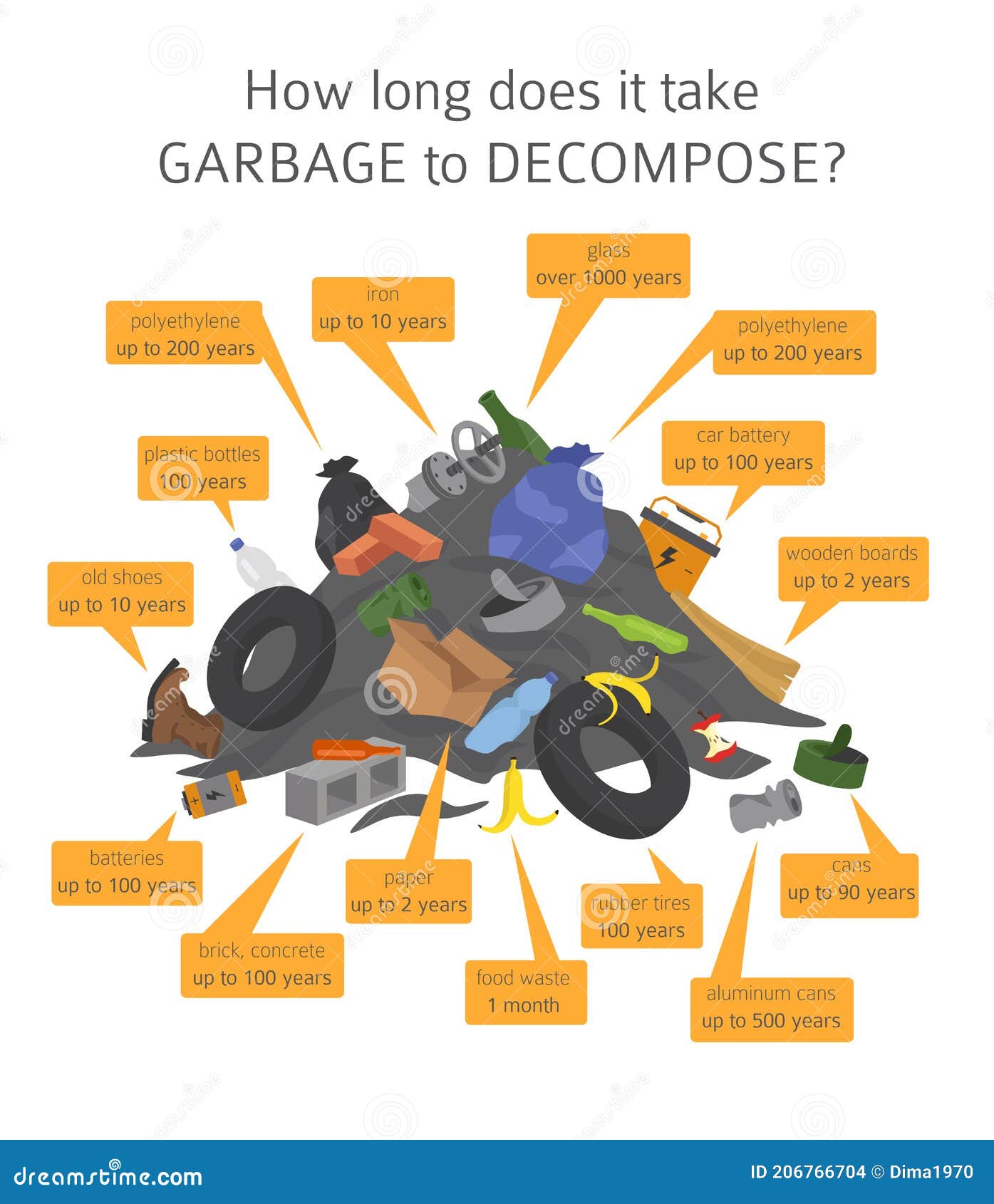 Global Environmental Problems. Land Pollution, Garbage Dump Infographic ...