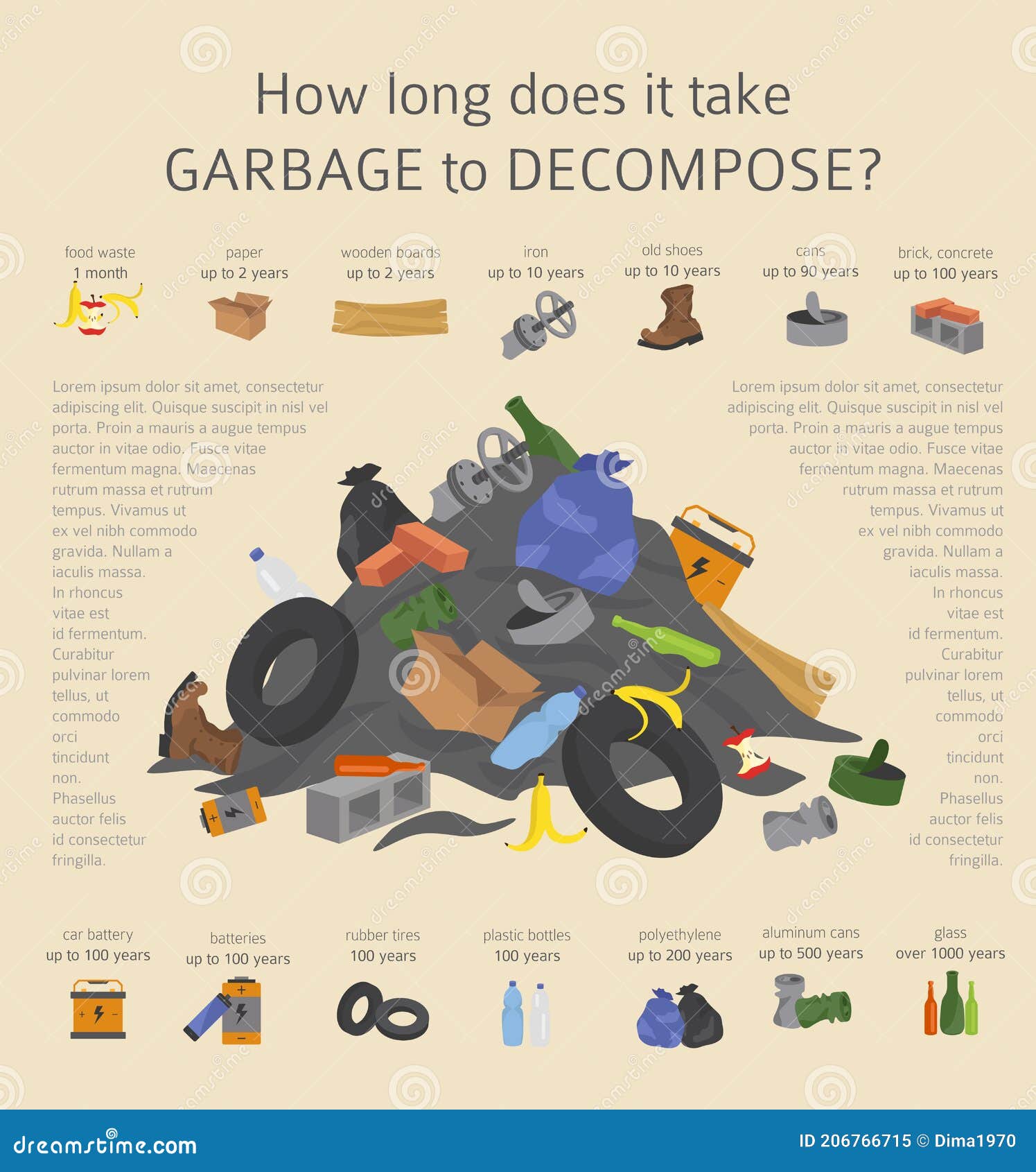 Global Environmental Problems. Land Pollution, Garbage Dump Infographic ...