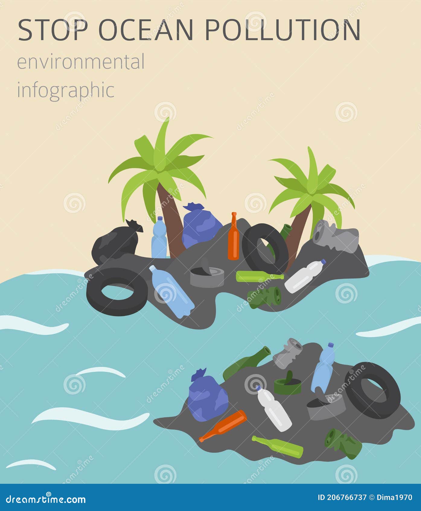 Global Environmental Problems. Ocean Pollution Isometric Infographic ...