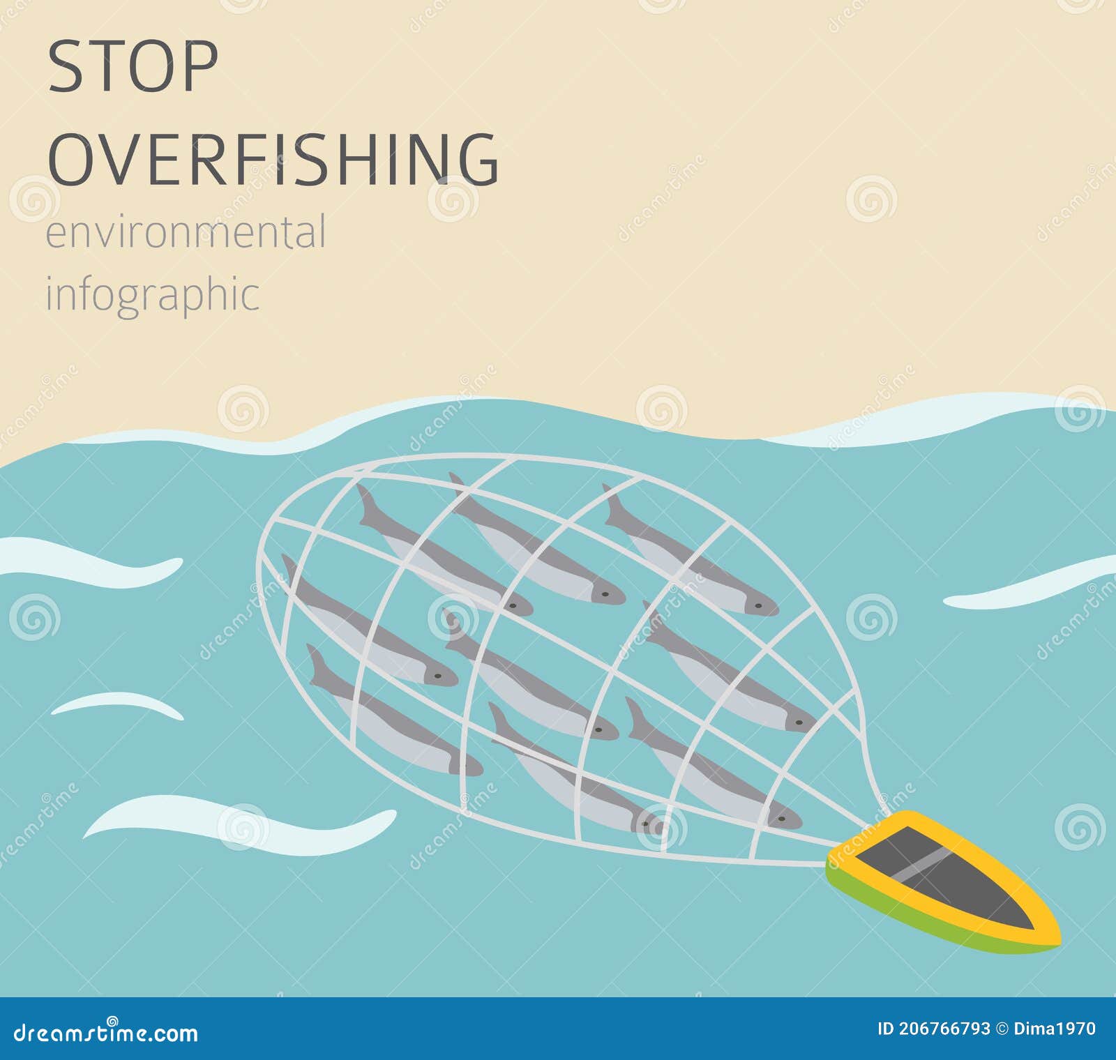 Overfishing Poster