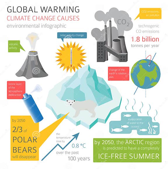 Global Environmental Problems. Global Warmisng, Climate Change ... Global Environmental Problems. Global Warmisng, Climate Change ...