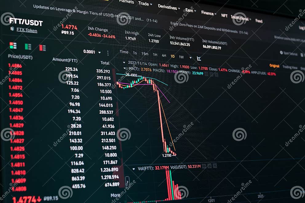 Global Fall of Cryptocurrency Graph - FTT Token Fell Down on the Chart ...