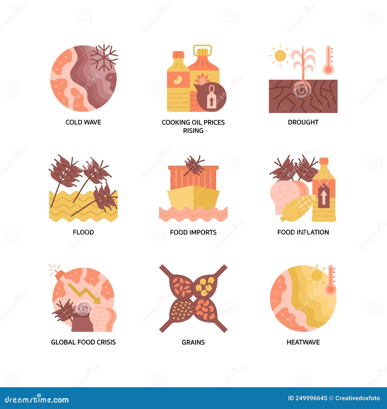 Global Food Crises Icon Set Cartoon Vector | CartoonDealer.com #249996645