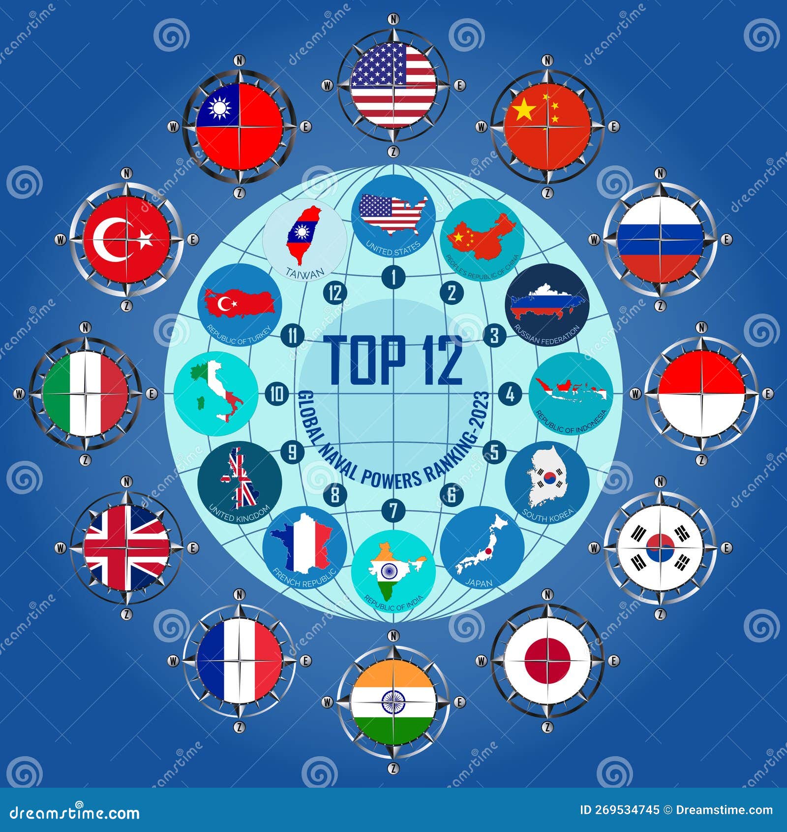 GLOBAL NAVAL POWERS RANKING-2023. Top 12. a Set of Illustrations in the ...