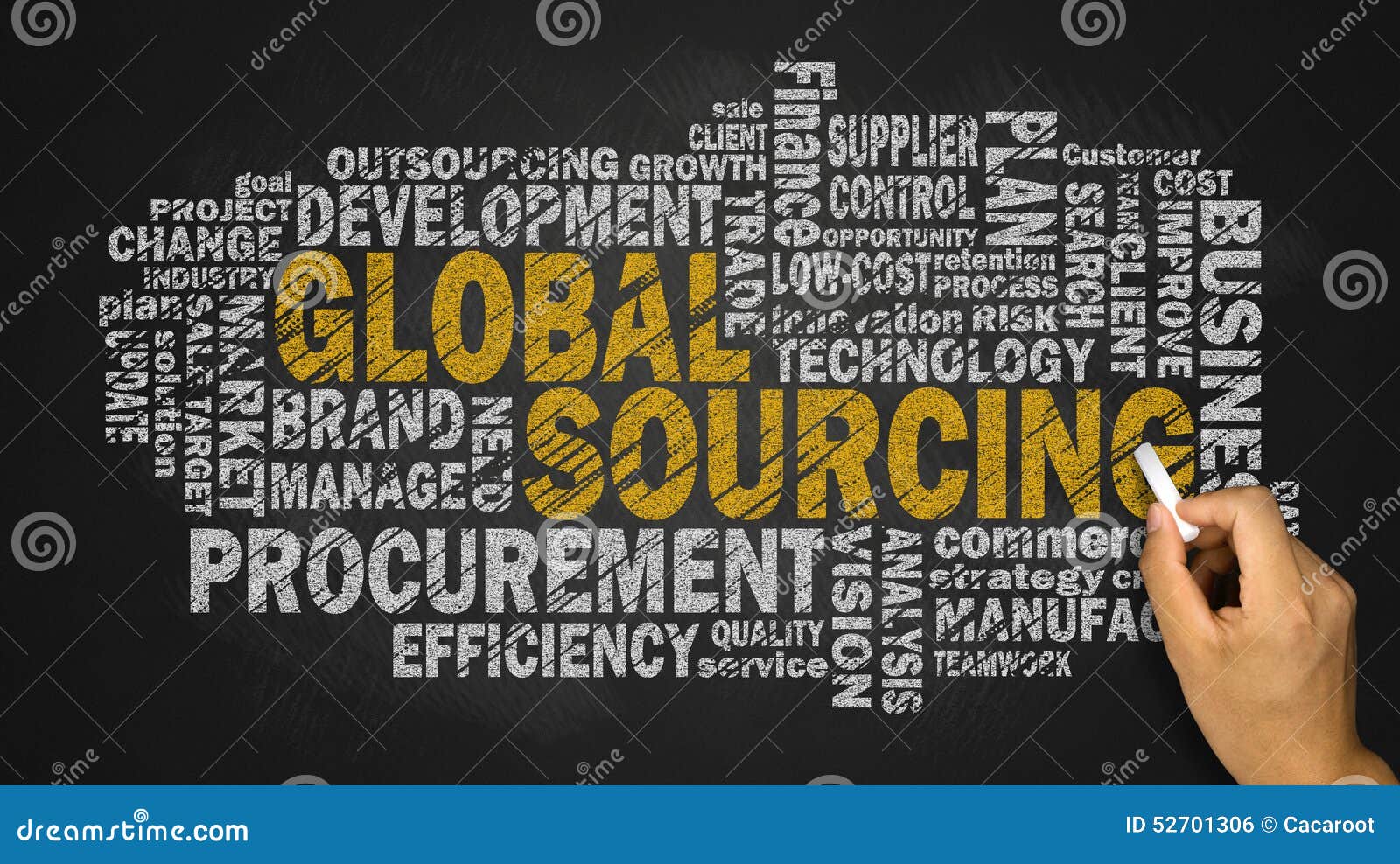 Global sourcing word cloud stock photo. Image of quality - 52701306