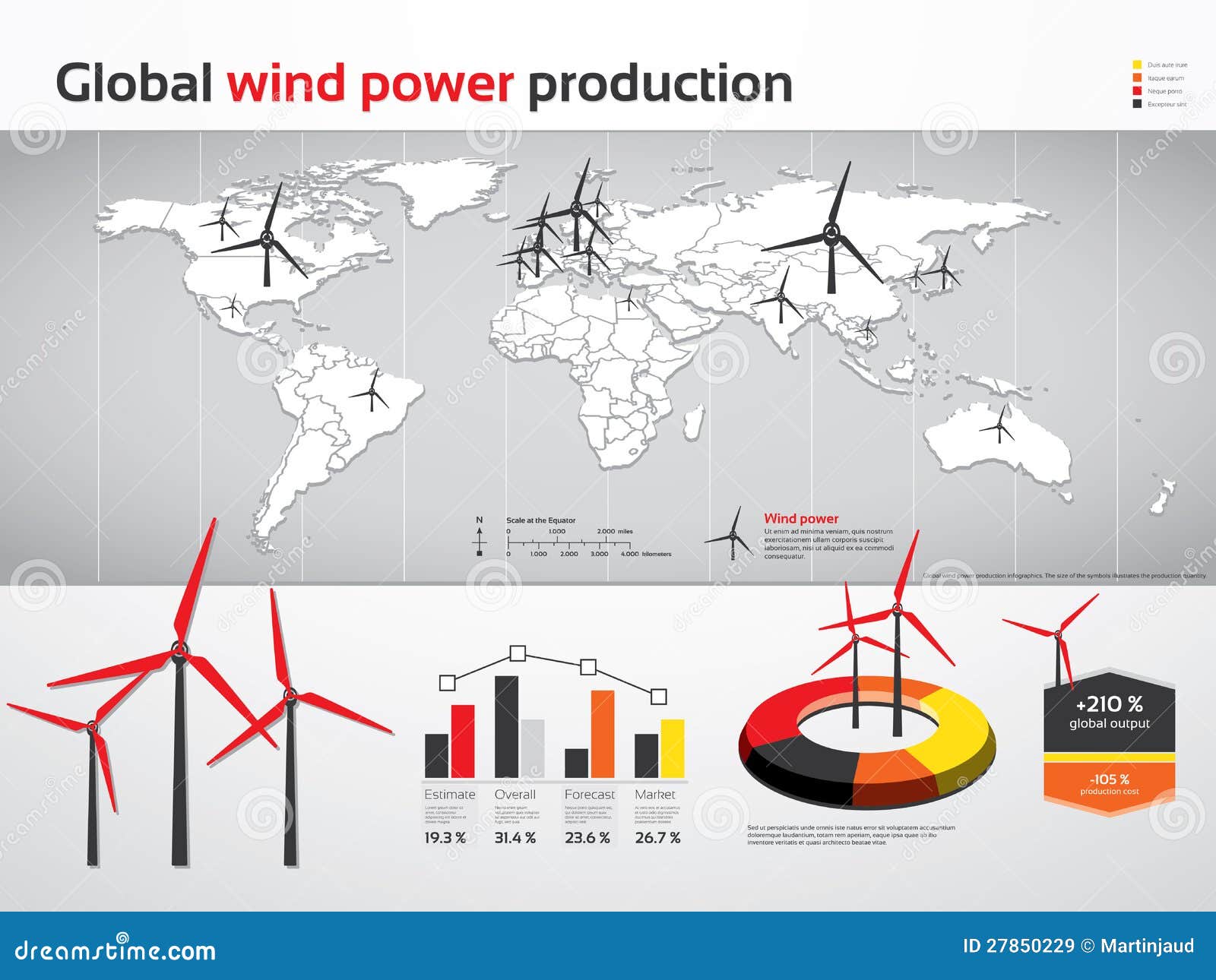 Small Wind Power Market Size Share Emerging Trends