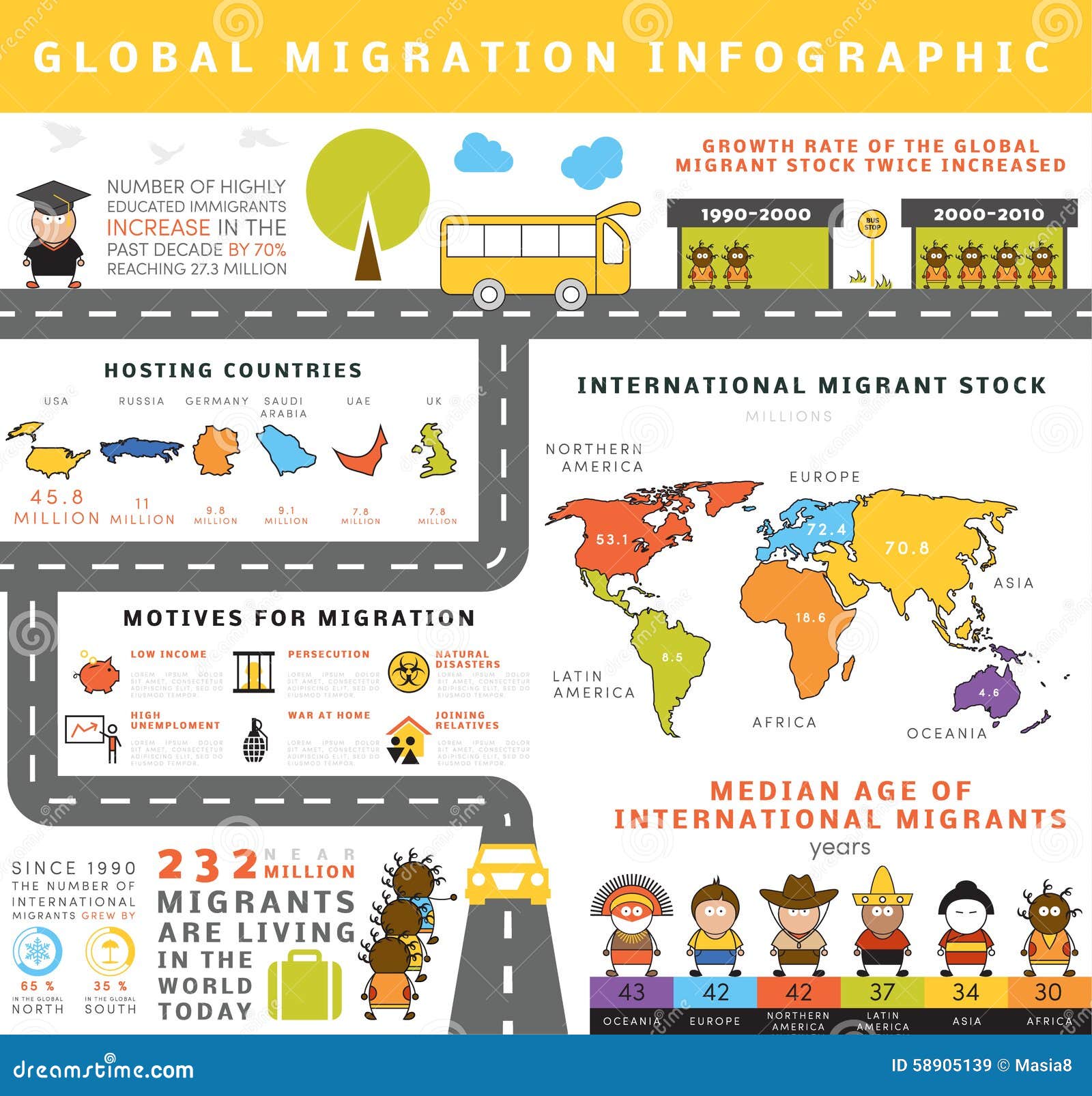 Globale Infographic Migratie Stock Illustratie - Illustration of europa ...