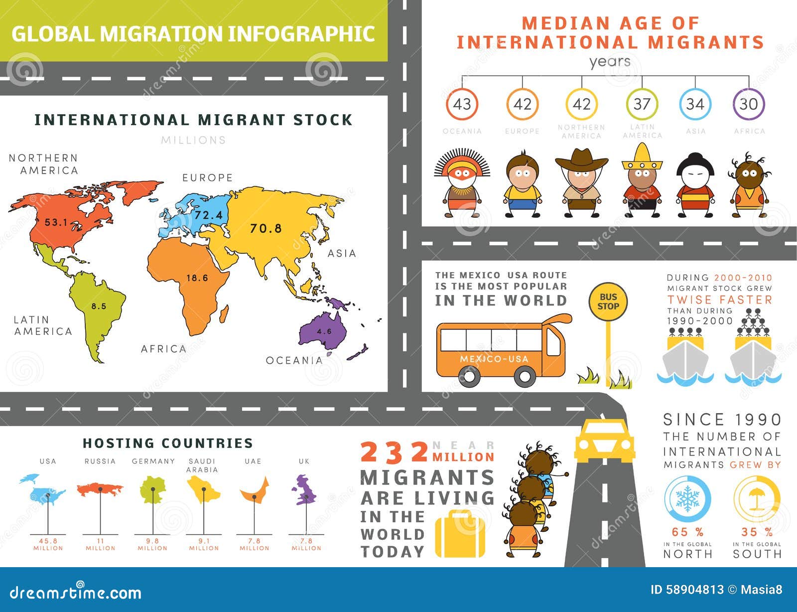 Globale Migration Infographic Stock Abbildung - Illustration von weltweit, menschlich: 58904813