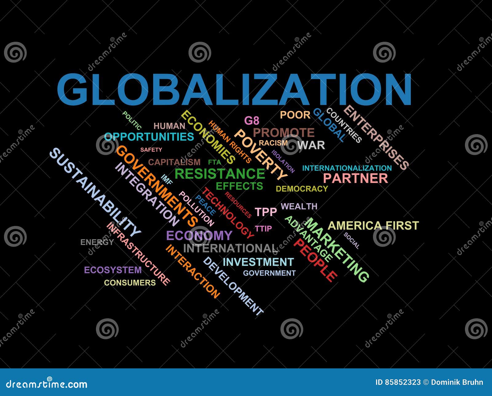 GLOBALIZATION - Word Cloud Wordcloud - Terms from the Globalization ... GLOBALIZATION - Word Cloud Wordcloud - Terms from the Globalization ...