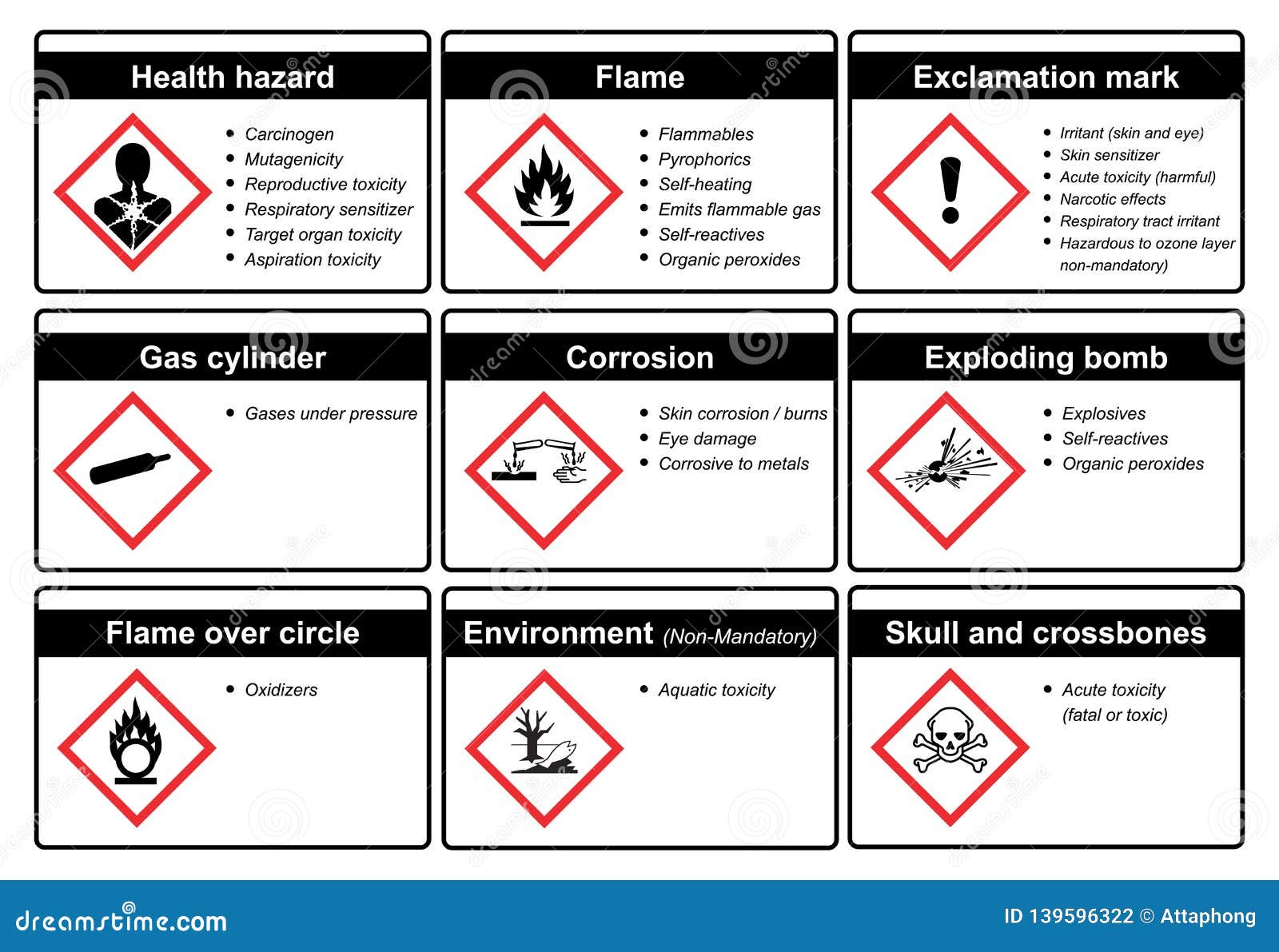 GHS Globally Harmonized System Pictogram Hazard Sign Set. Isolated On ... GHS Globally Harmonized System Pictogram Hazard Sign Set. Isolated On ...