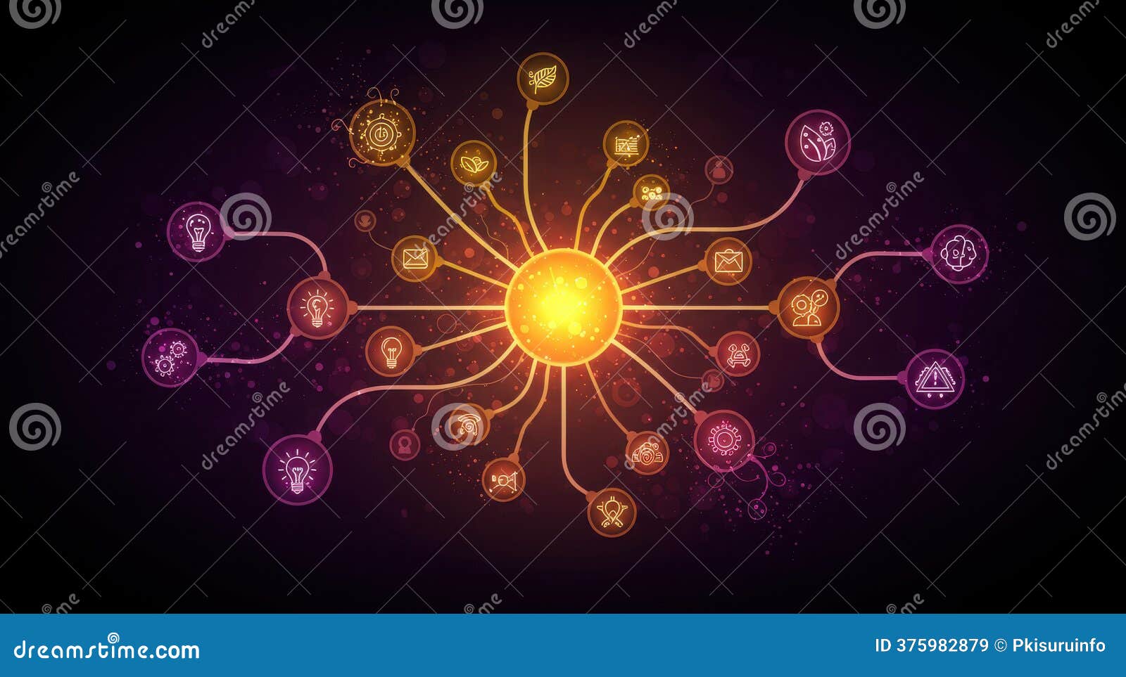 Mind Map A Mind Map With A Central Concept Of Motivation Branching Out ...