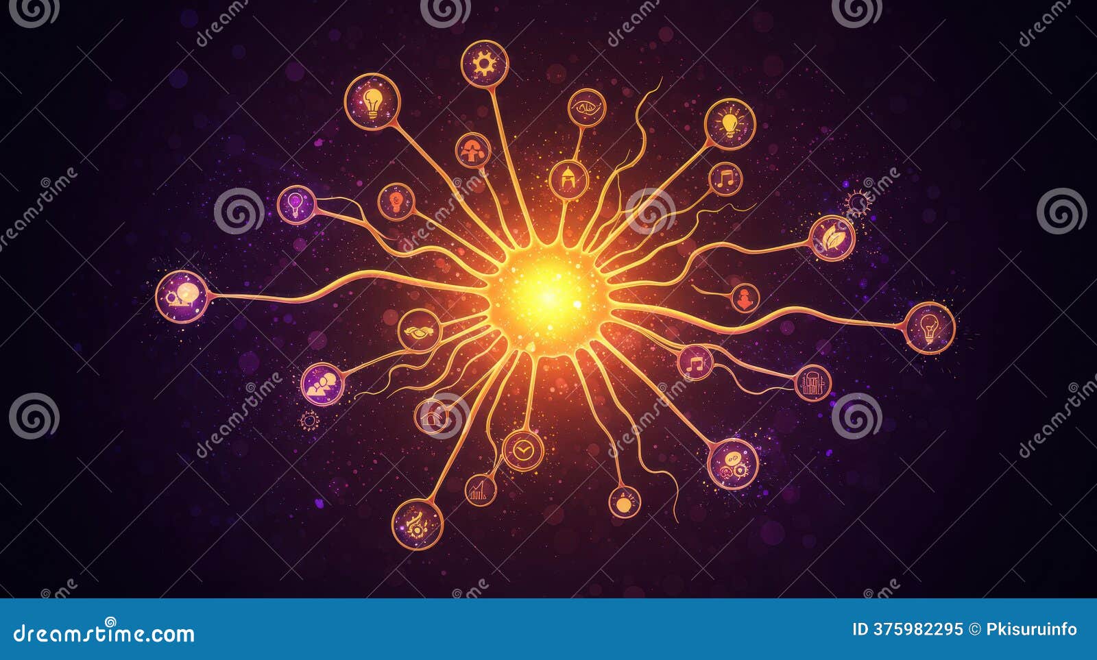 Mind Map A Mind Map With A Central Concept Of Motivation Branching Out ...