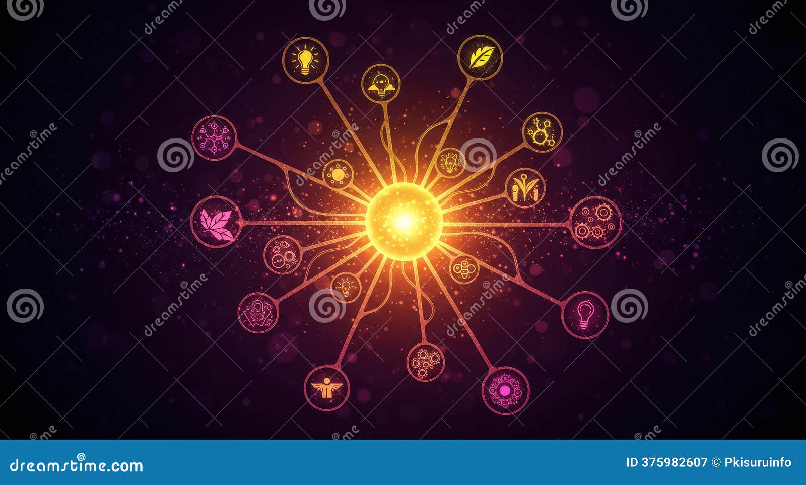 Mind Map A Mind Map With A Central Concept Of Motivation Branching Out ...