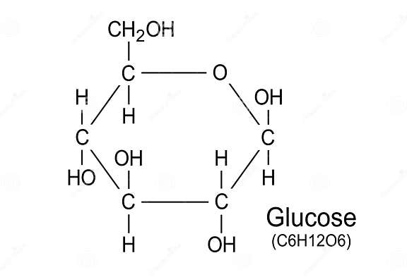 Glucose Chemical Formula, Vector Structure of Molecule Stock Vector ...