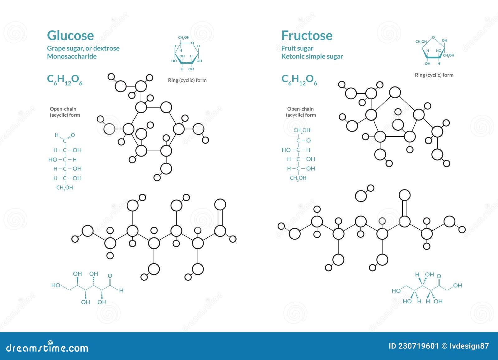 Glucose and Fructose. C6H12O6 Stock Vector - Illustration of design ... Glucose and Fructose. C6H12O6 Stock Vector - Illustration of design ...