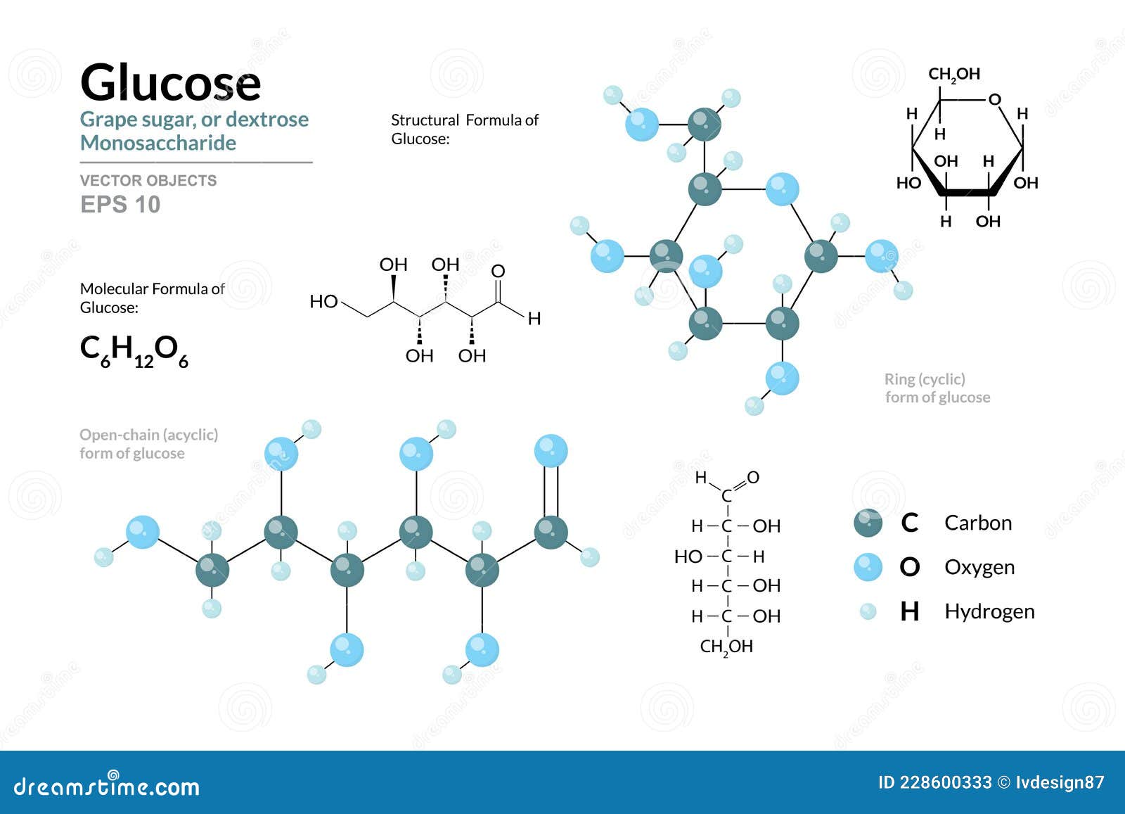 Chemical Structure Of Glucose Chain Form Chemical Structure Of Glucose Chain Form