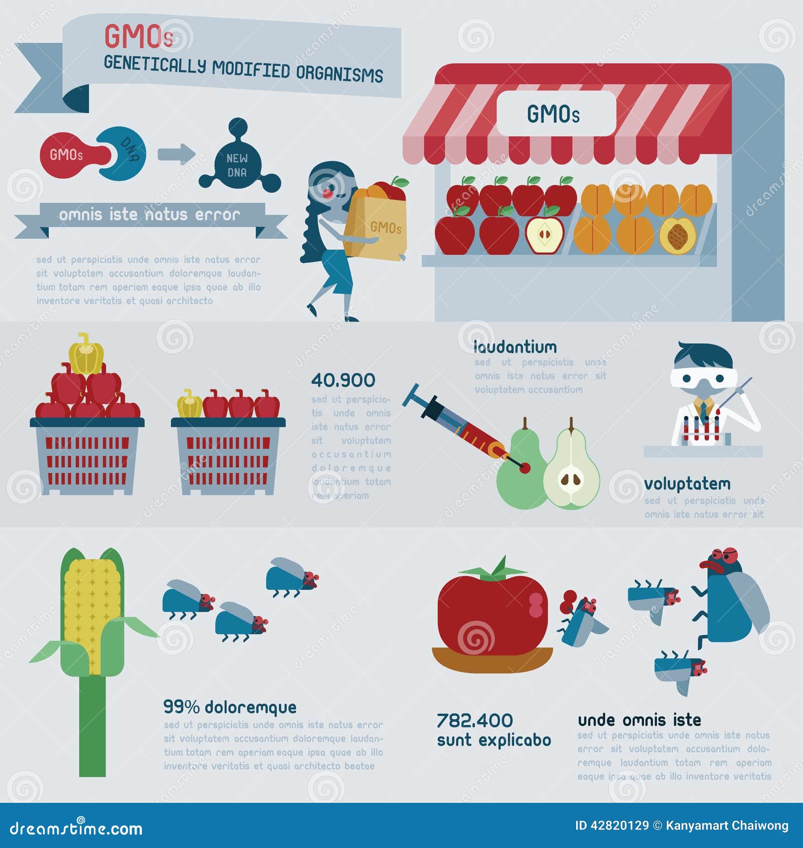 GMOs infographics stock vector. Illustration of biotech - 42820129