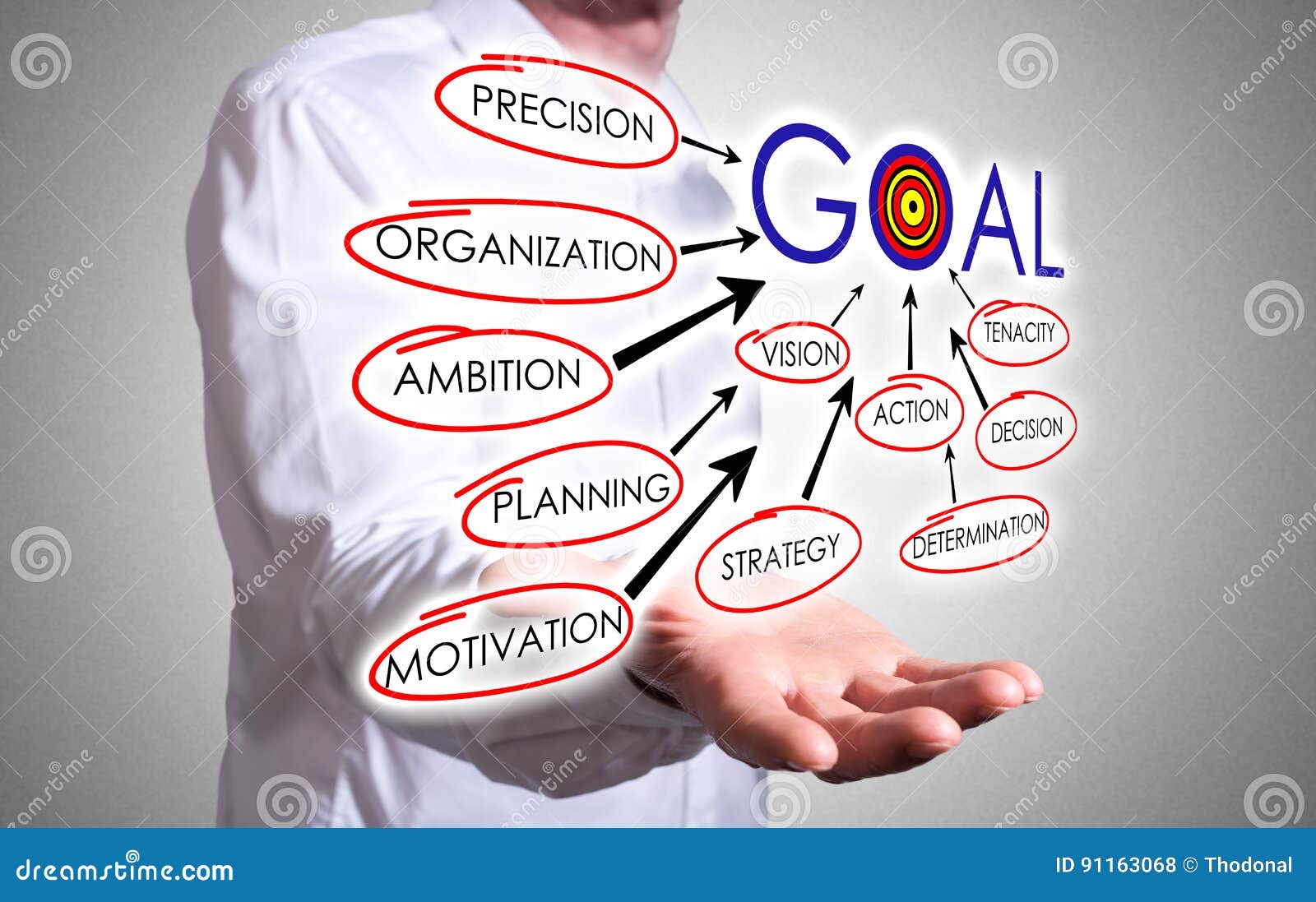 Goal Concept Above a Human Hand Stock Photo - Image of strategy, hand ...