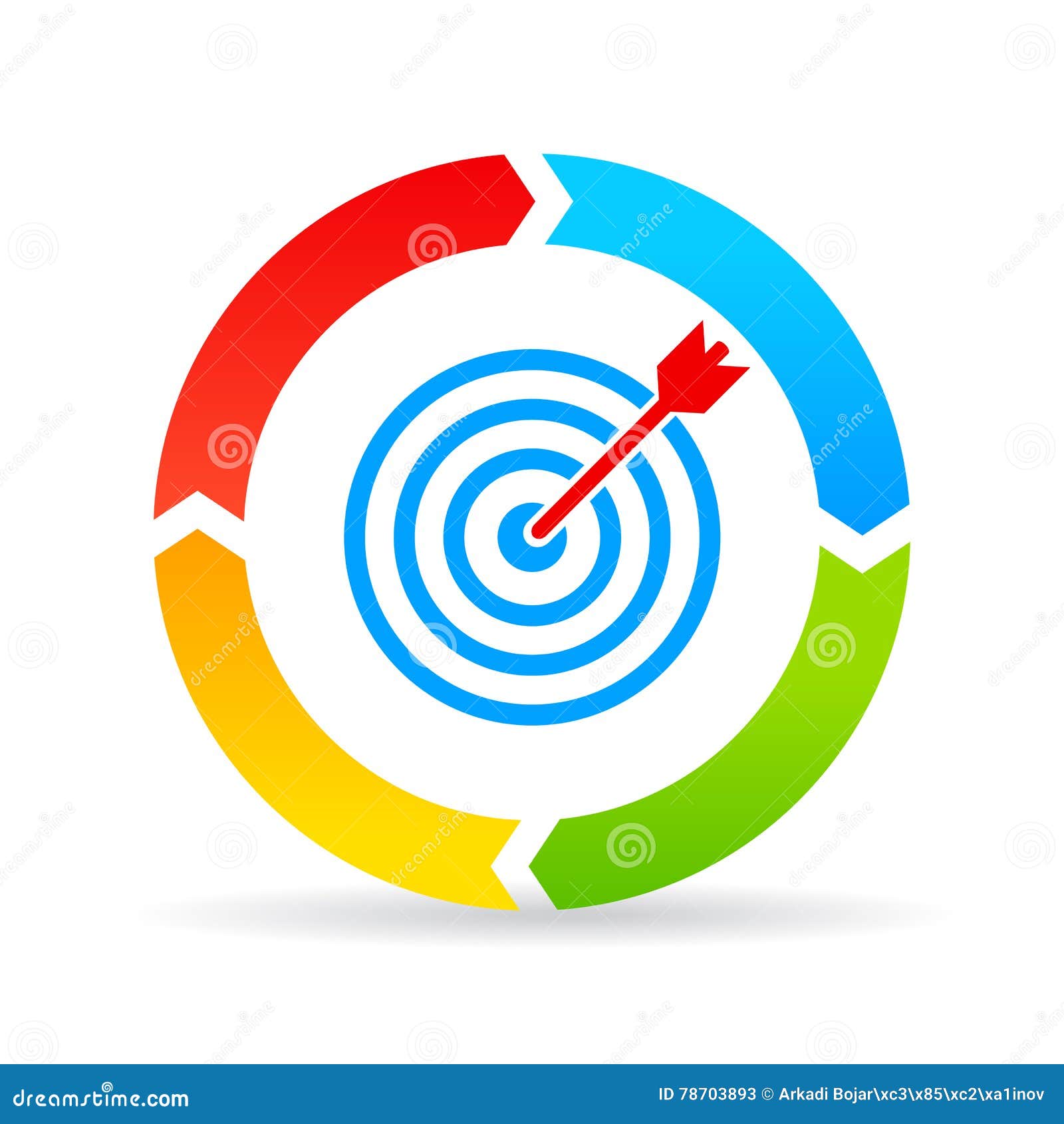 Goal cycle diagram stock vector. Illustration of circular - 78703893
