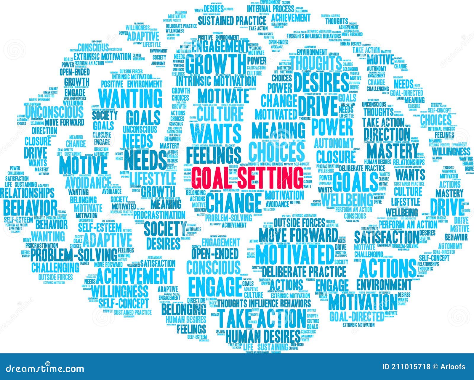 Goal Setting Word Cloud stock vector. Illustration of desires - 211015718