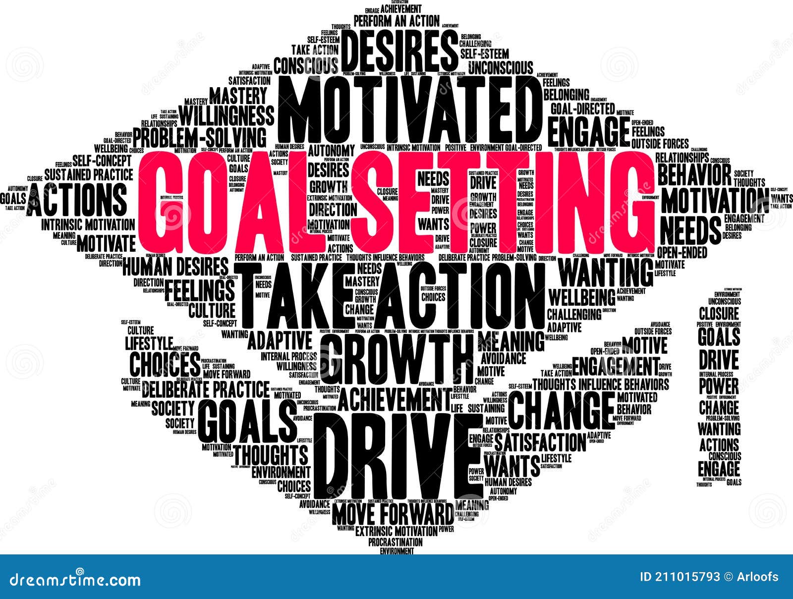 Goal Setting Word Cloud stock vector. Illustration of goals - 211015793