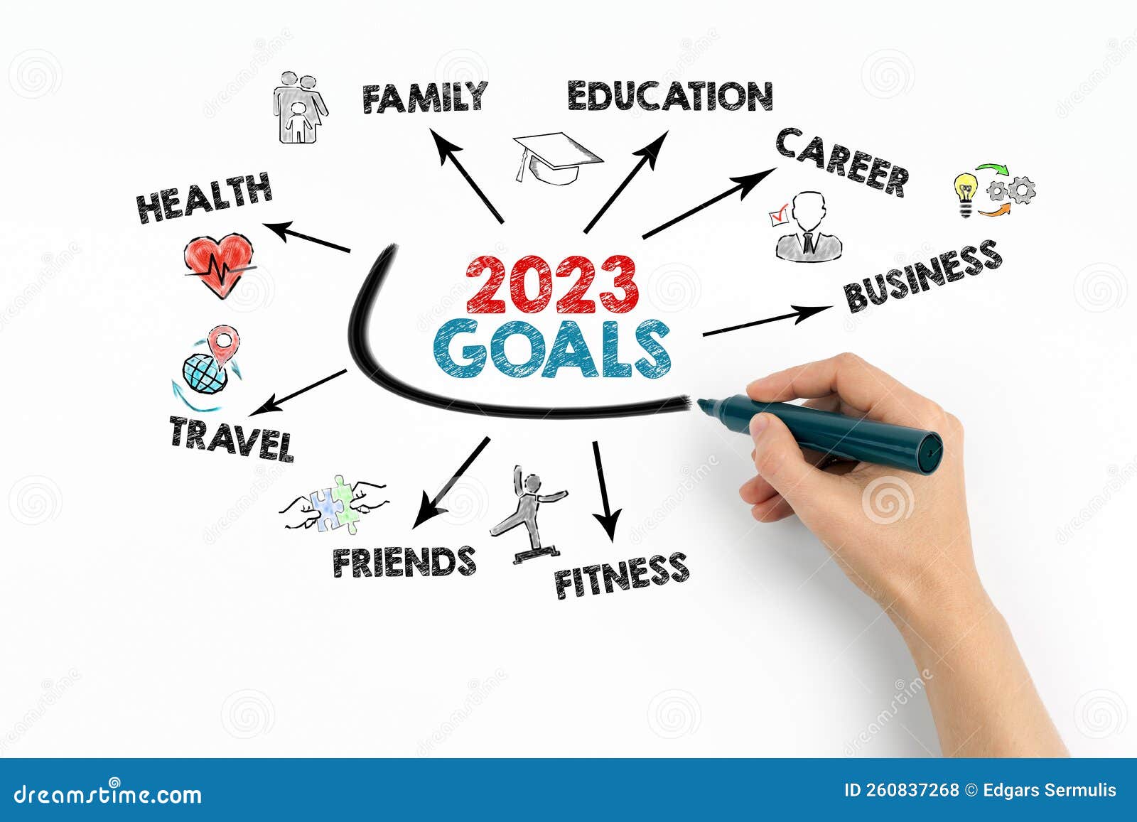 2023 Goals Concept. Chart with Keywords and Icons on White Background ... 2023 Goals Concept. Chart with Keywords and Icons on White Background ...
