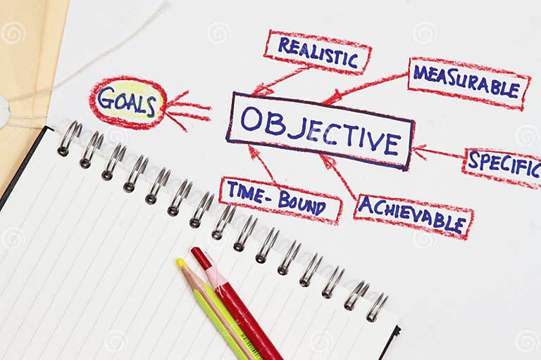 Goals and objective stock image. Image of measurable - 16629233