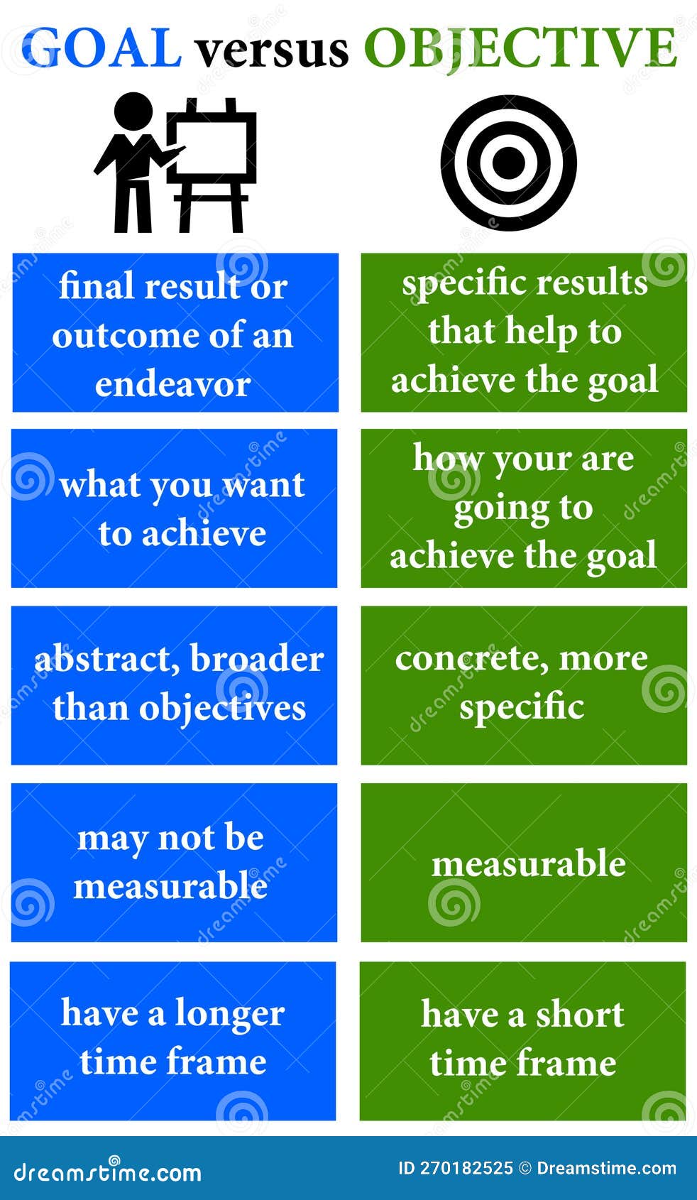 Goals And Objectives Difference Stock Illustration Illustration Of