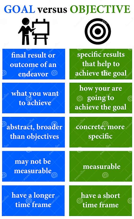 Goals and Objectives Difference Stock Illustration - Illustration of ...