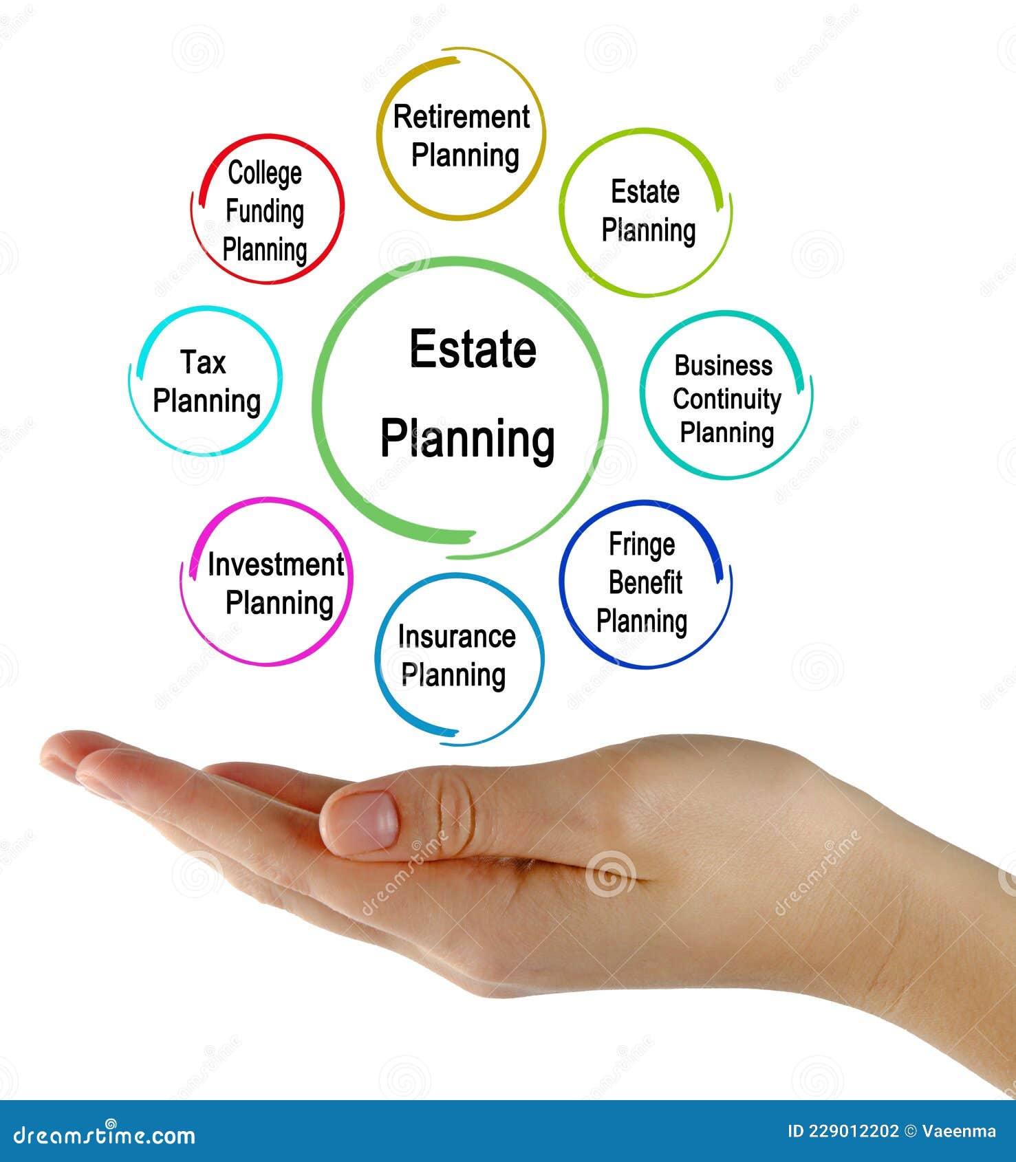 Goals & Objectives of Estate Planning Stock Photo - Image of fringe ...