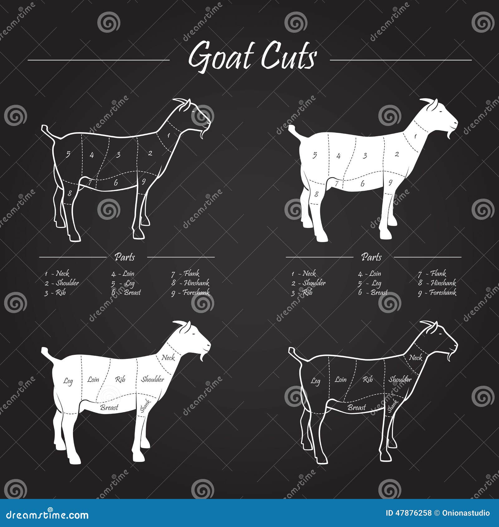 Goat Scheme Cuts. Butcher Diagram Poster. Meat Diagram Scheme ...