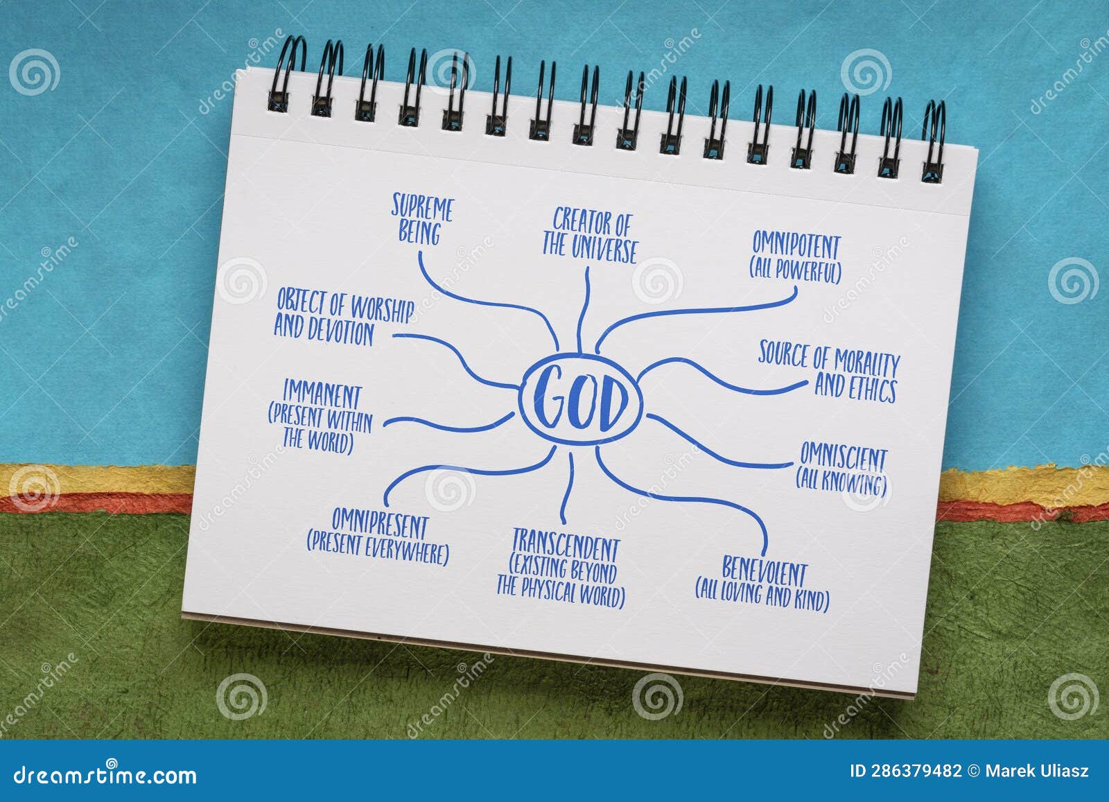 God - Religious and Philosophical Concept, Infographics or Mind Map ...