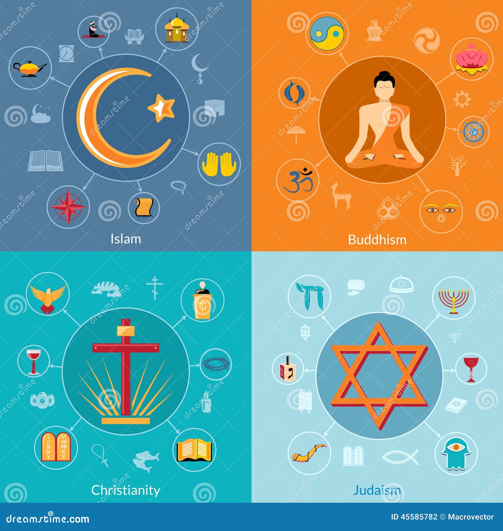 Godsdiensten vlakke reeks vector illustratie. Illustration of ...