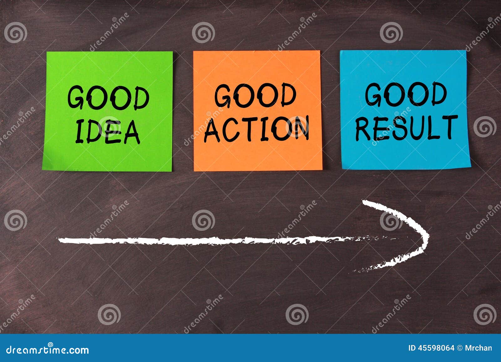 Goed Idee, Goede Actie, Goed Resultaat Stock Foto - Afbeelding ...