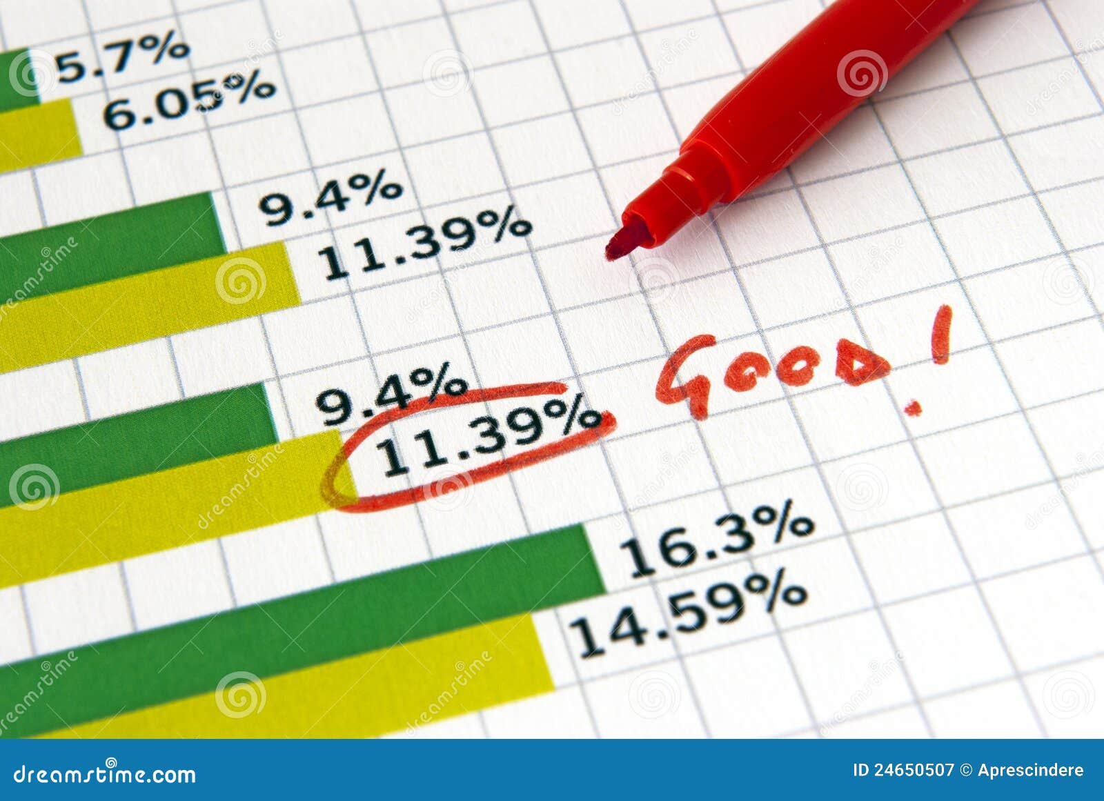 Goed rapport stock afbeelding. Image of begrip, financiën - 24650507