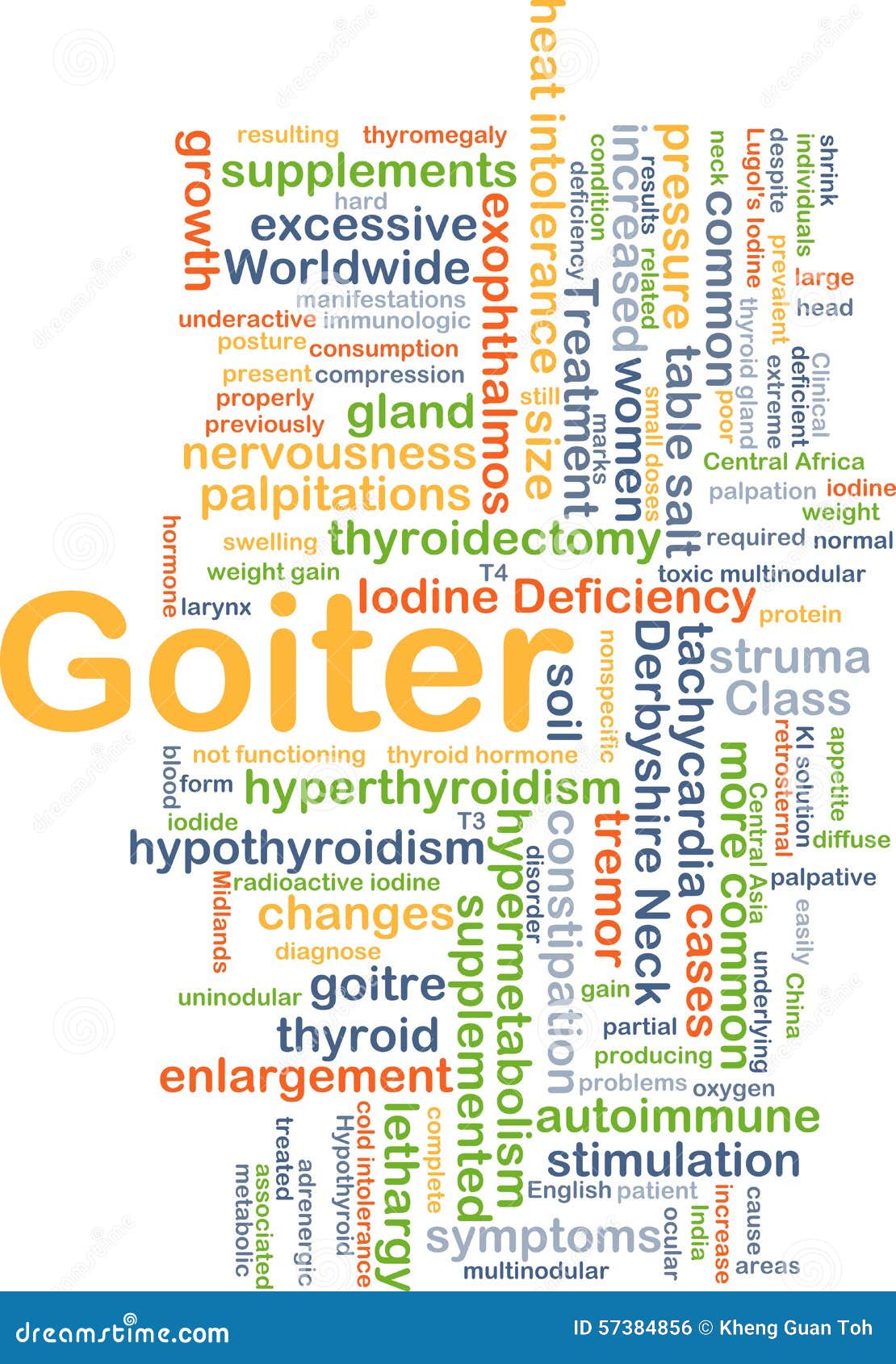 Goiter Background Concept Stock Illustration | CartoonDealer.com #57384856