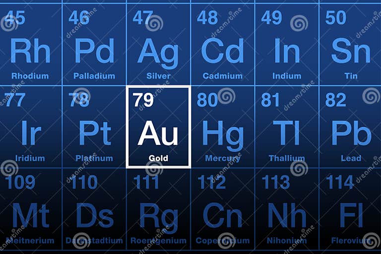 Gold on Periodic Table of the Elements, Precious Metal with Symbol Au ...
