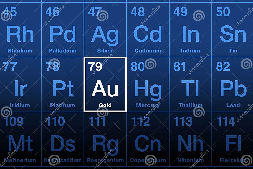 Gold on Periodic Table of the Elements, Precious Metal with Symbol Au ...