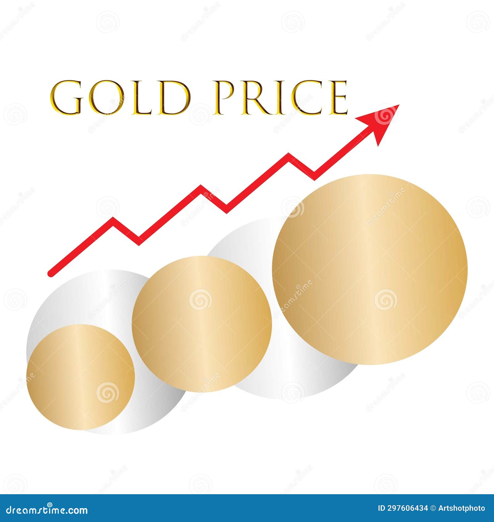 Golden and White Circles and Red Arrow with the Text Gold Price Stock ...