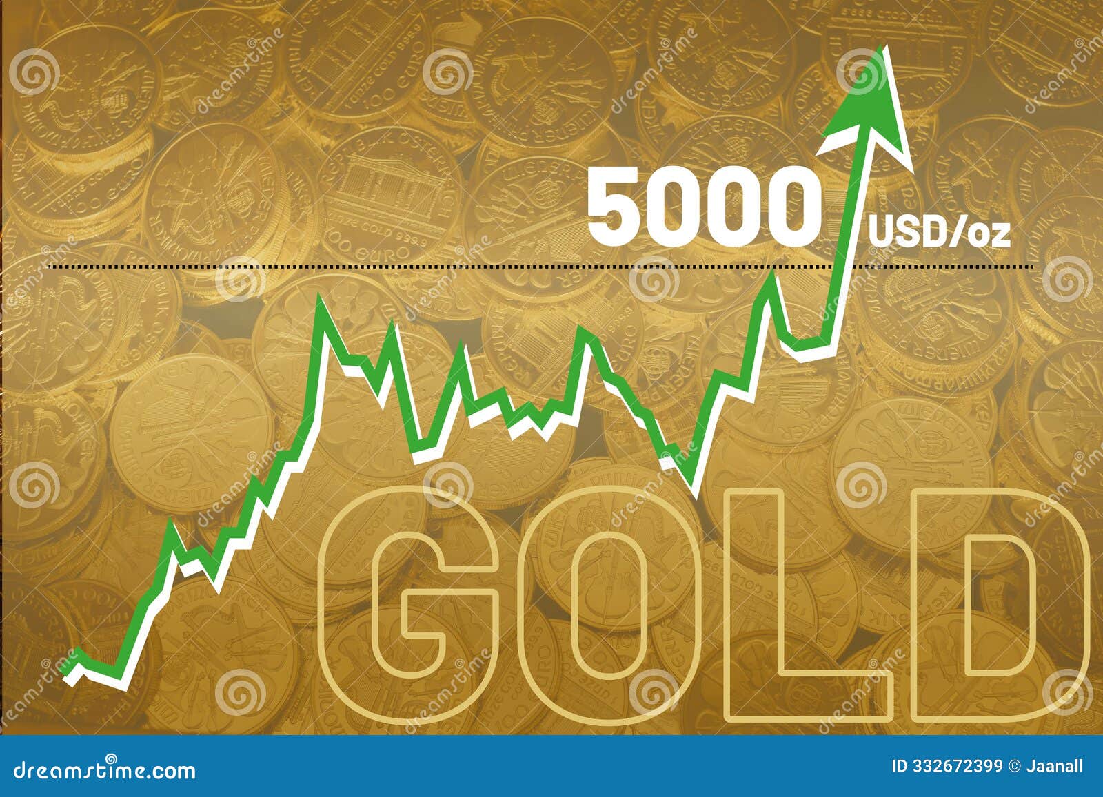 Gold Price Record Above 5000 USD Dollars Per Ounce. Stock Illustration ...