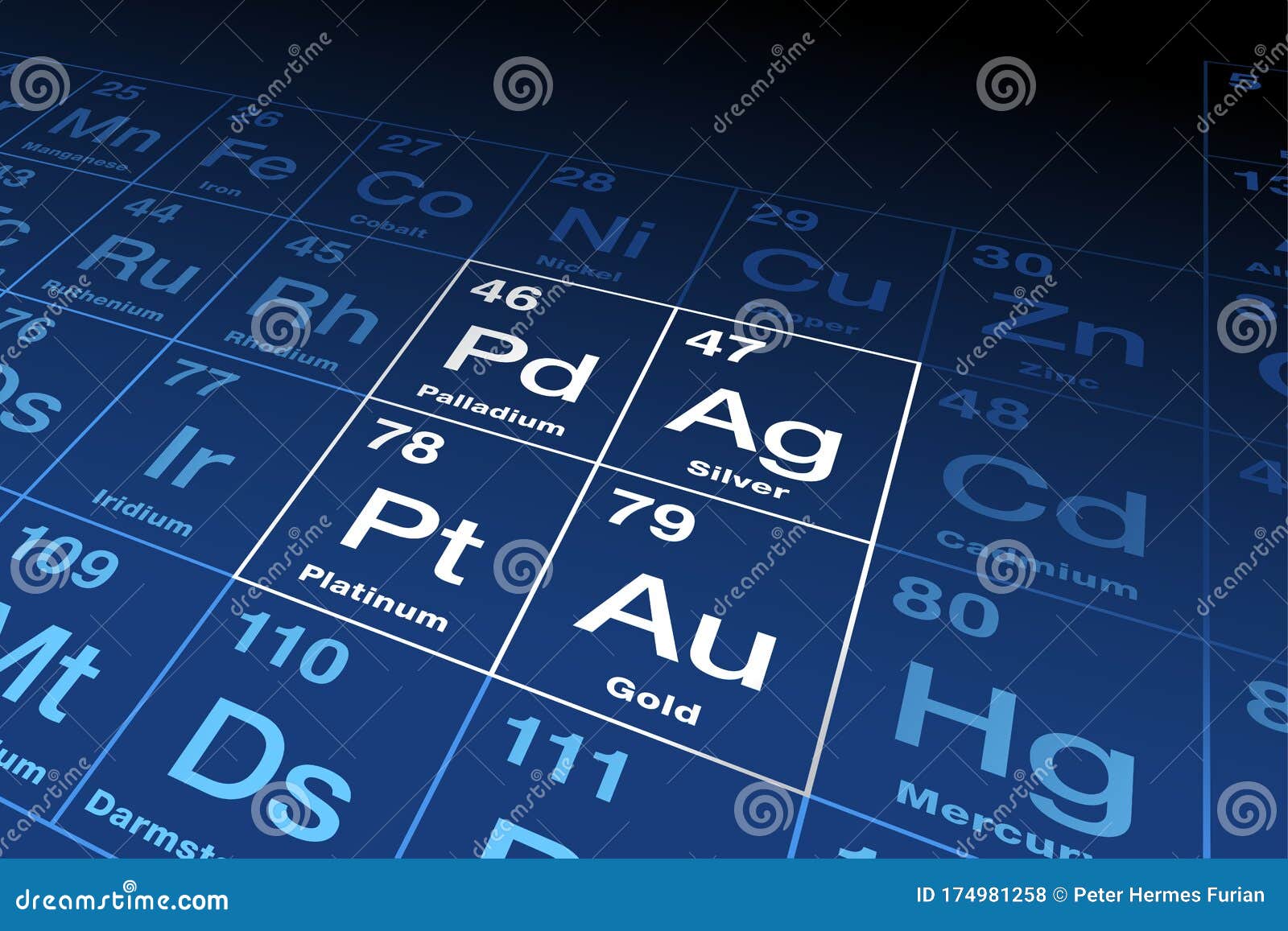 Precious Metals Gold, Silver, Platinum and Palladium on Periodic Table ...