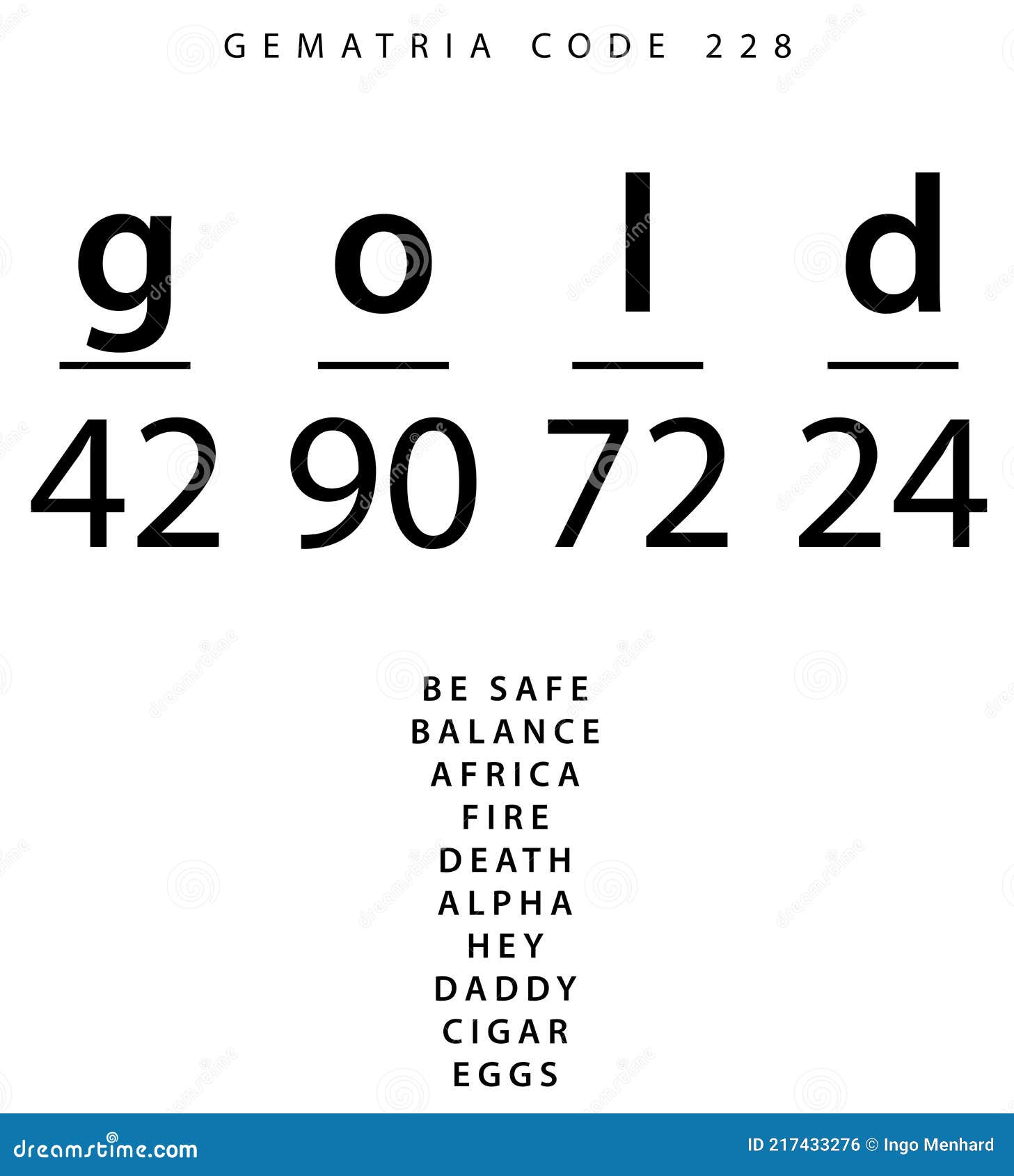 Gold Word Code in the English Gematria Stock Illustration ...