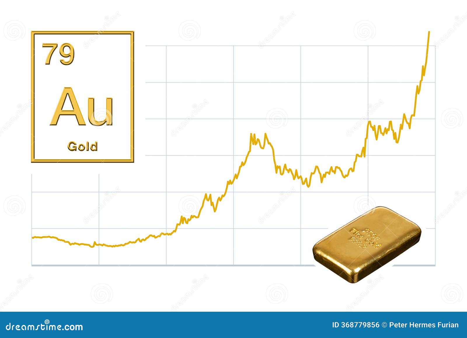 Gold On Periodic Table Of The Elements, Precious Metal With Symbol Au ...