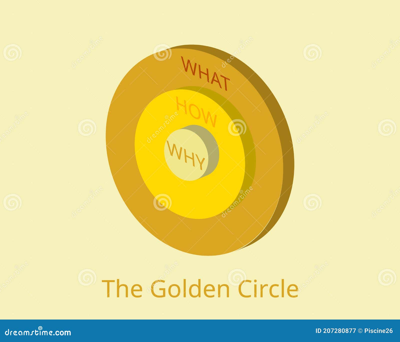 The Golden Circle Model In 3D Cartoon Vector | CartoonDealer.com #207280877