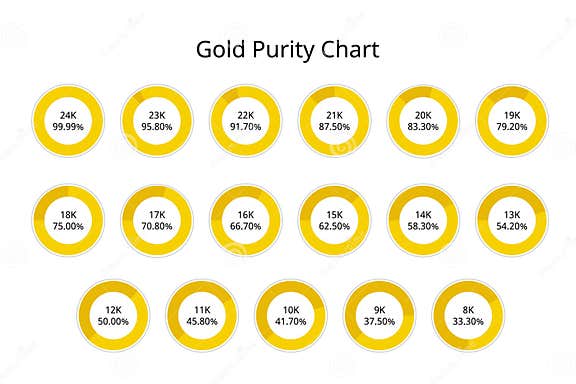 Golden Purity Chart from 8k To 24k Stock Illustration - Illustration of ...