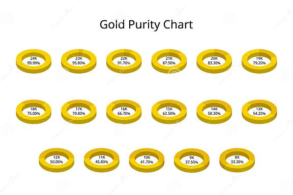 Golden Purity Chart from 8k To 24k Stock Illustration - Illustration of ...