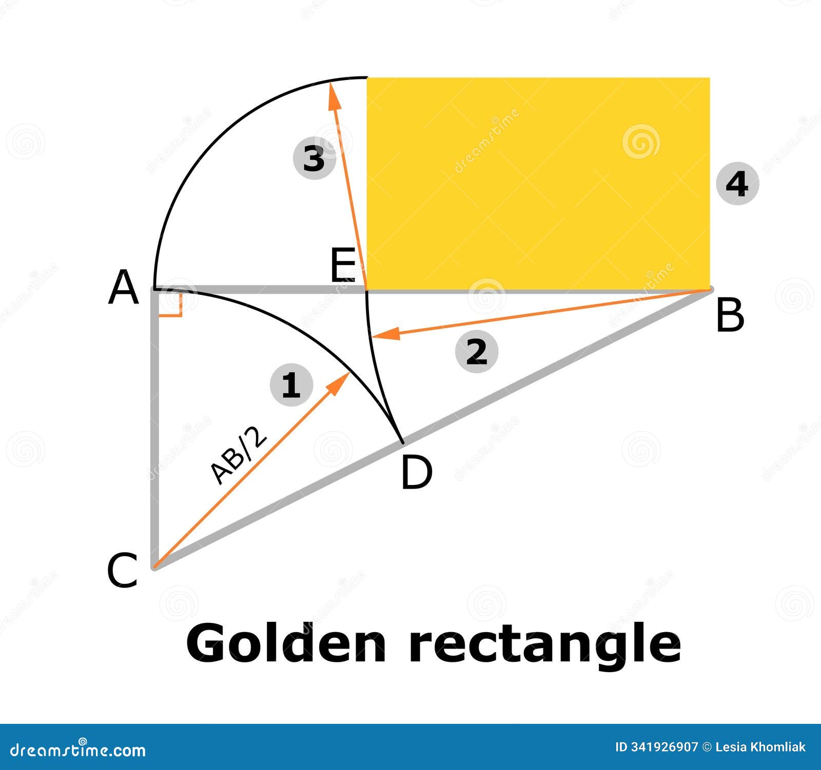 The Roots Of A Quadratic Equation For Discriminant Values Less Than ...