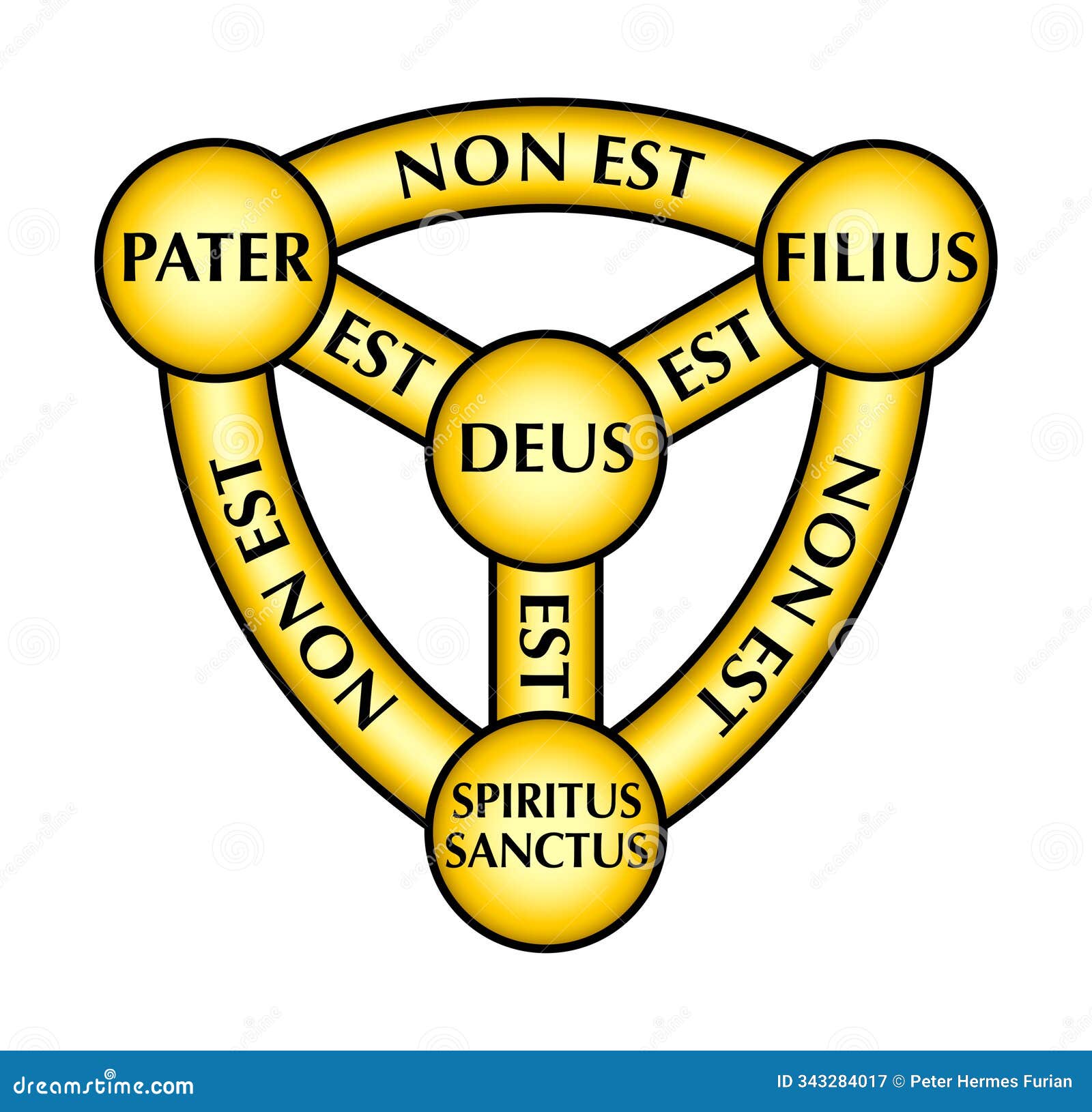 Golden Shield of the Trinity, Diagram of Scutum Fidei, Shield of Faith ... Golden Shield of the Trinity, Diagram of Scutum Fidei, Shield of Faith ...