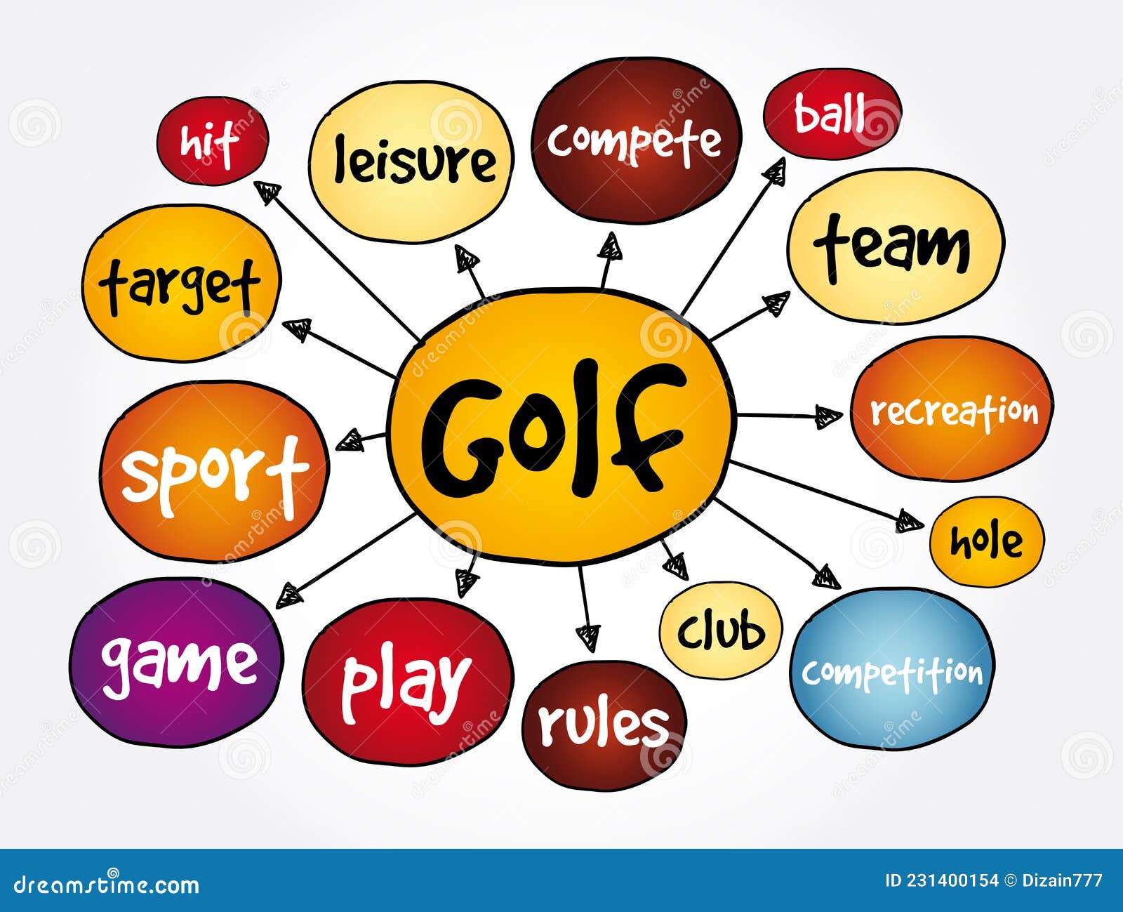 Golf Mind Map, Sport Concept for Presentations and Reports Stock ...